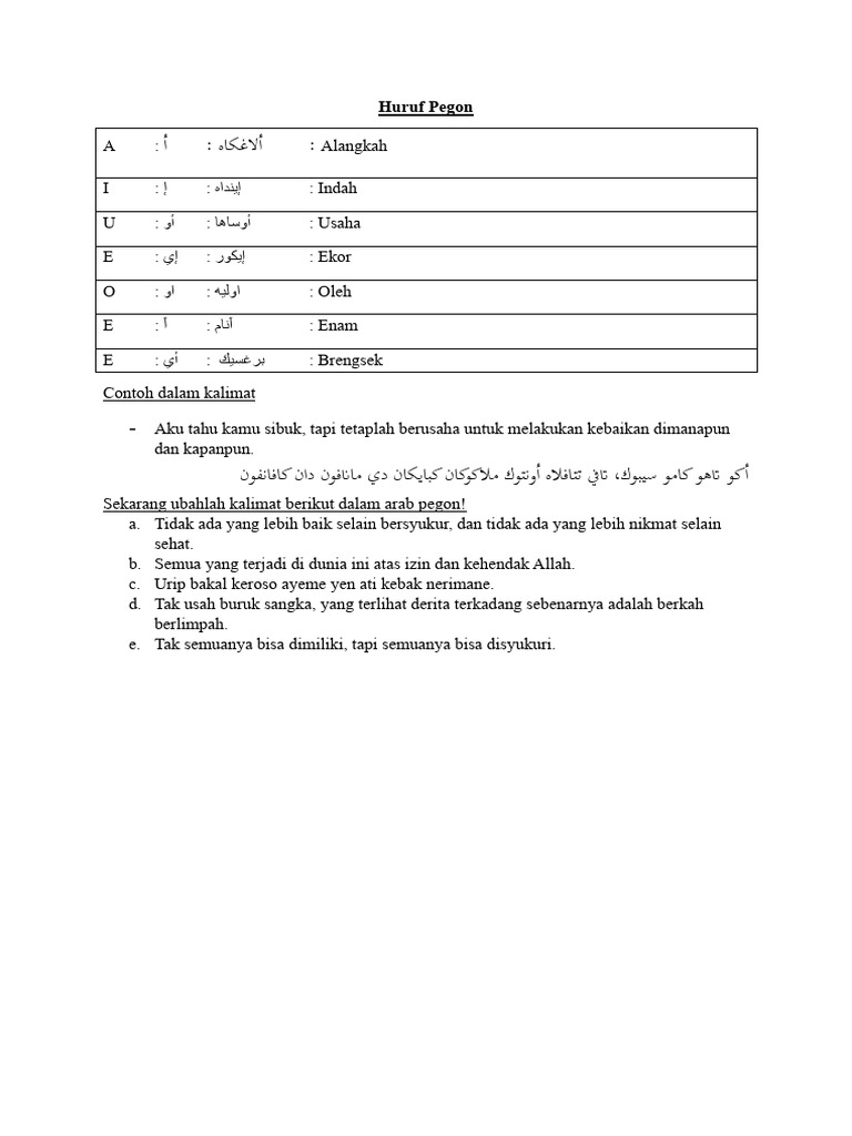 Huruf Pegon | PDF