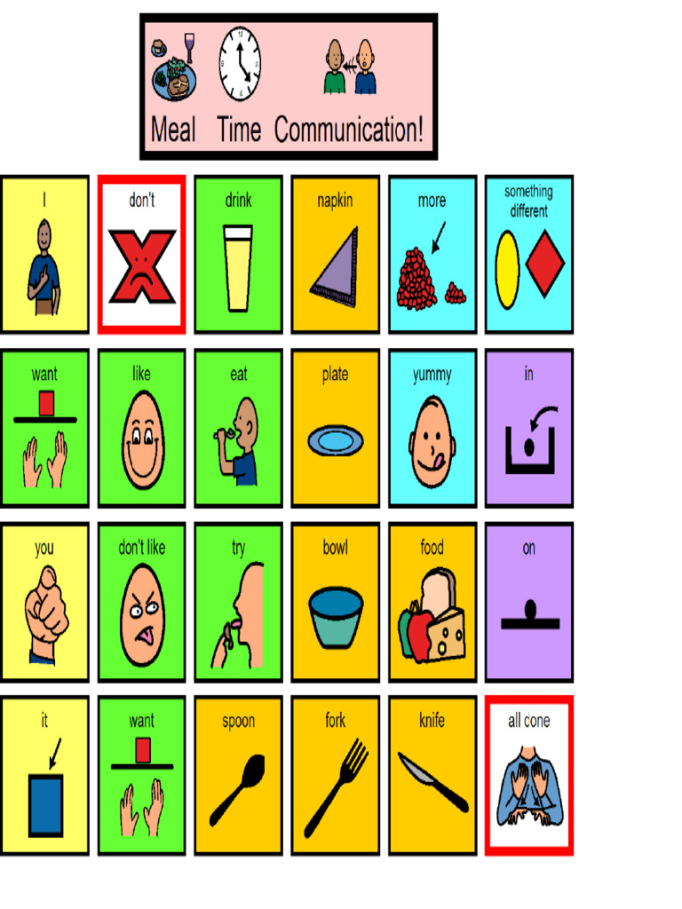 Meal Time Communication | PDF