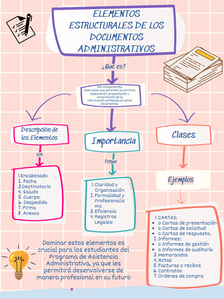 Elementos Estructurales | PDF