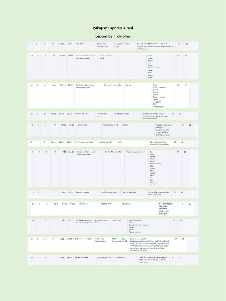 Rekapan Laporan Jurnal | PDF