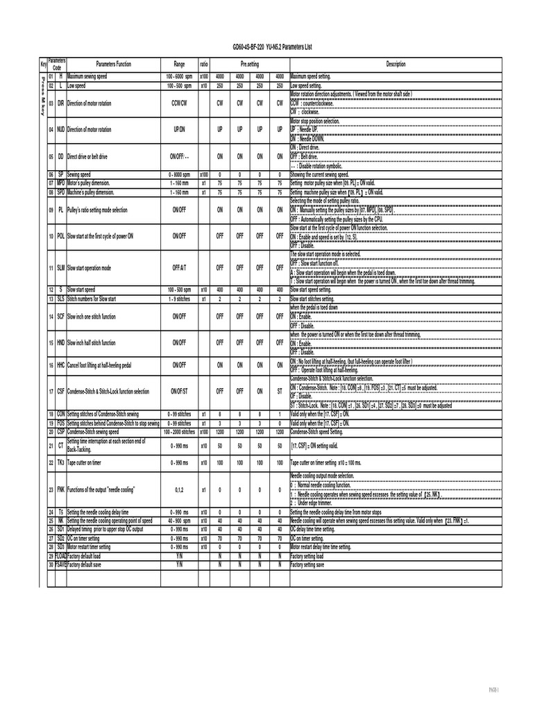 GD60-4S YU-N5.2 Parameters List E0 | PDF | Mechanical Engineering | Manufactured Goods