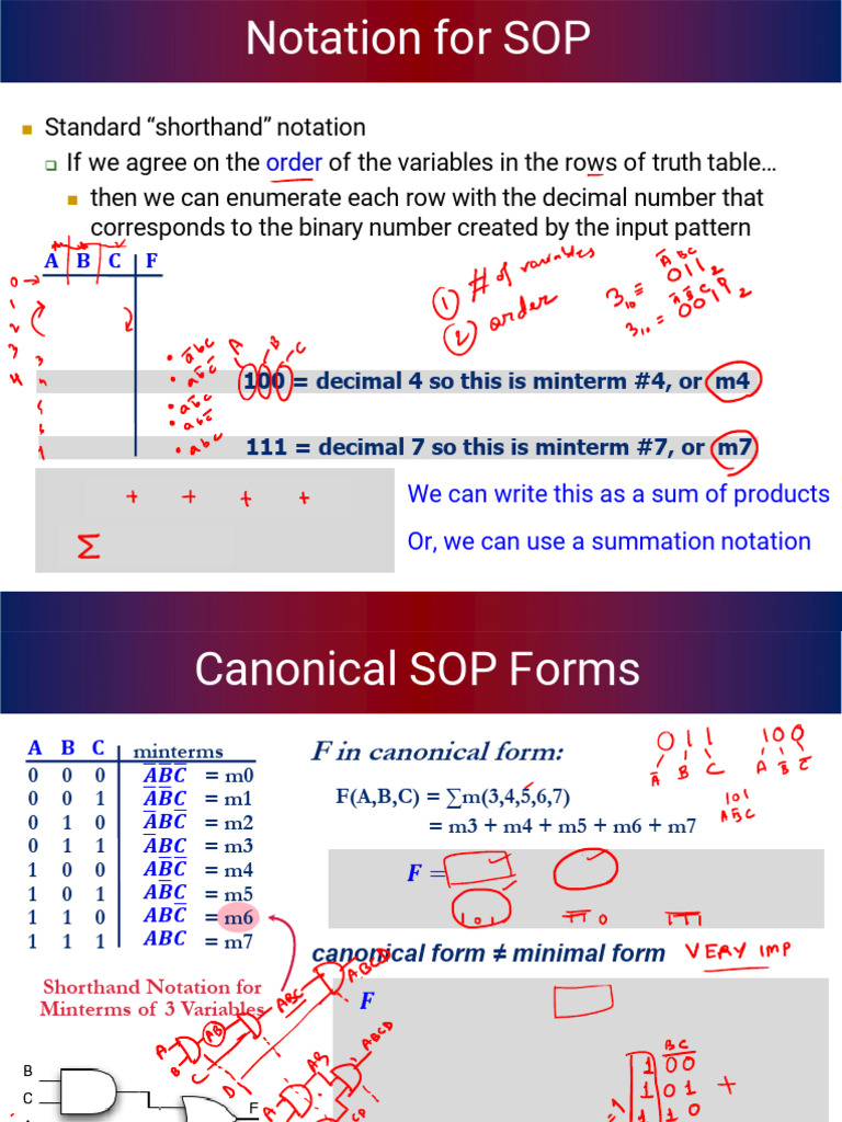 Canonical SOP and POS Forms Explained | PDF | Logic | Computer Programming