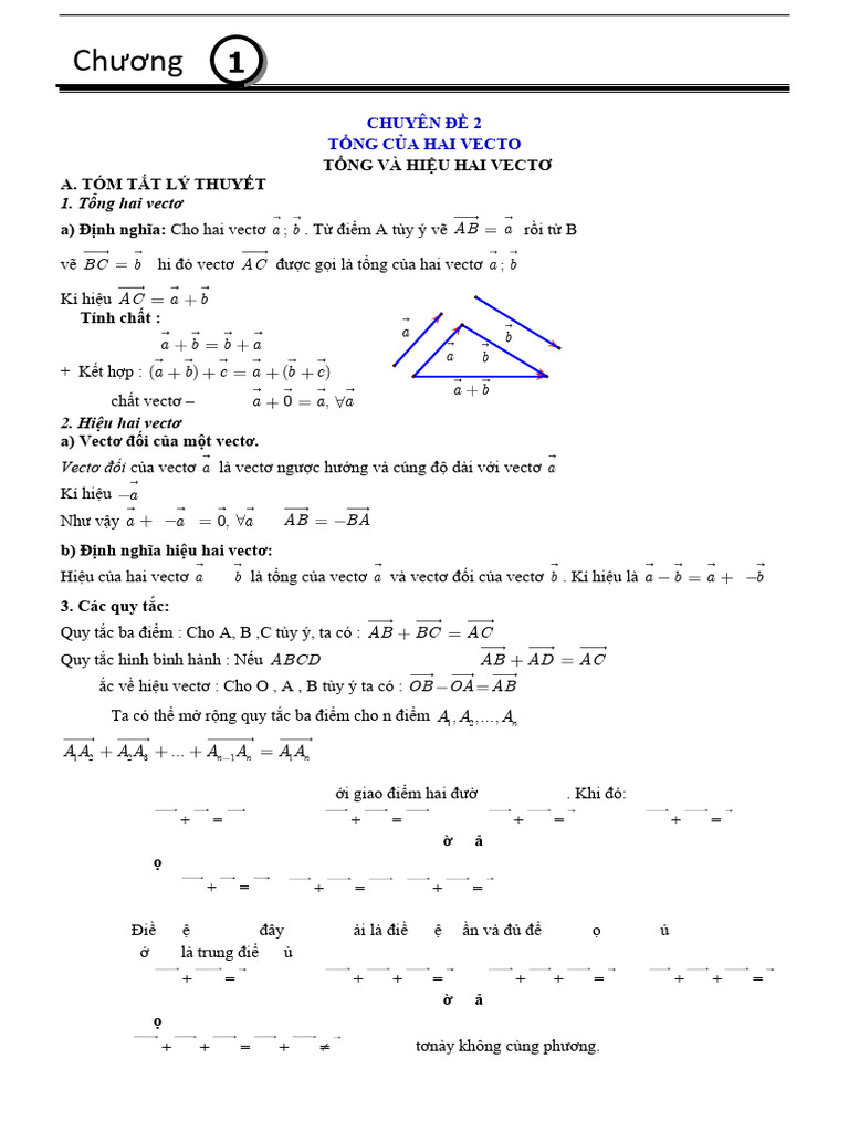T NG C A 2 Vecto | PDF