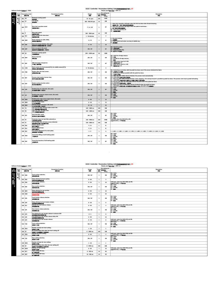 D232 D065 Parameters List E3 en CH | PDF | Computer Engineering