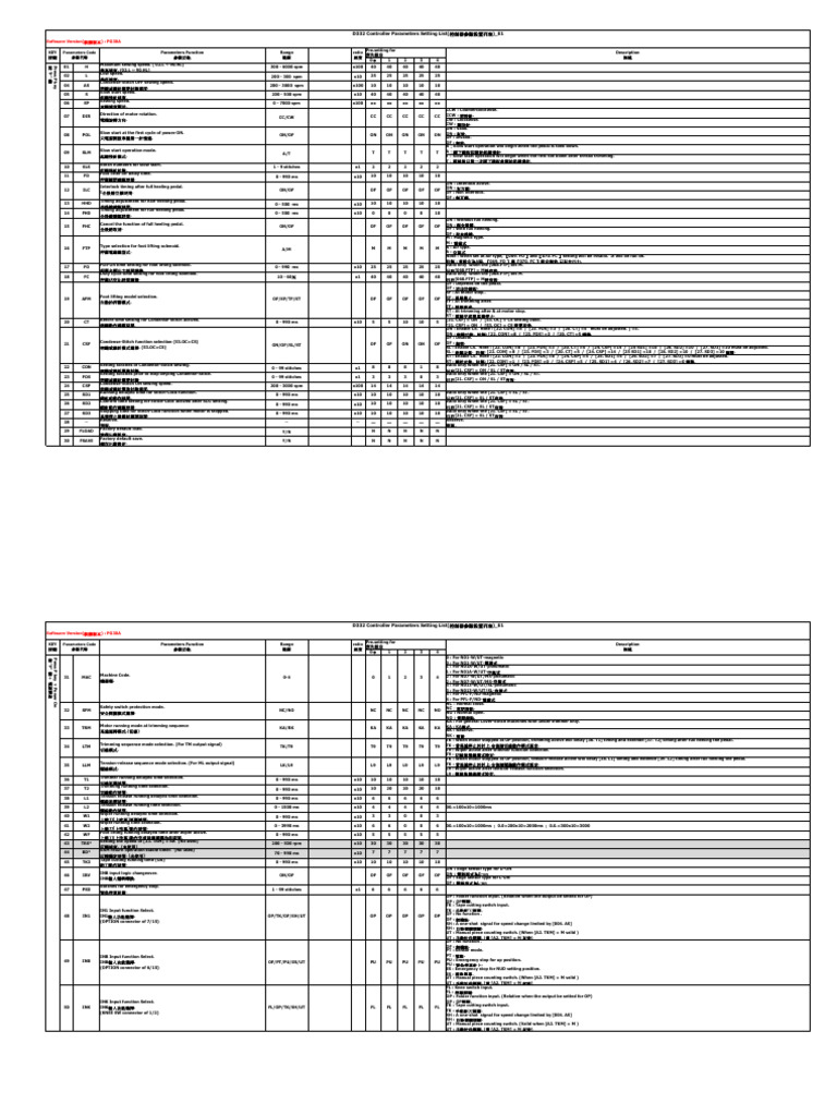 D332 PG30A Parameters List E1 en CH | PDF | Parameter (Computer ...