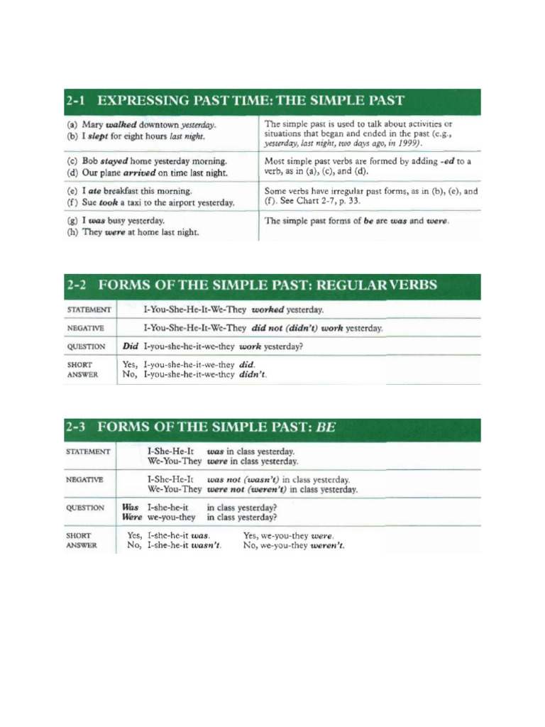 Past Tense & Past Continuous (Progressive) Tense | PDF