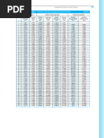 Engineering Econ Factor Tables | PDF | Interest | Bonds (Finance)