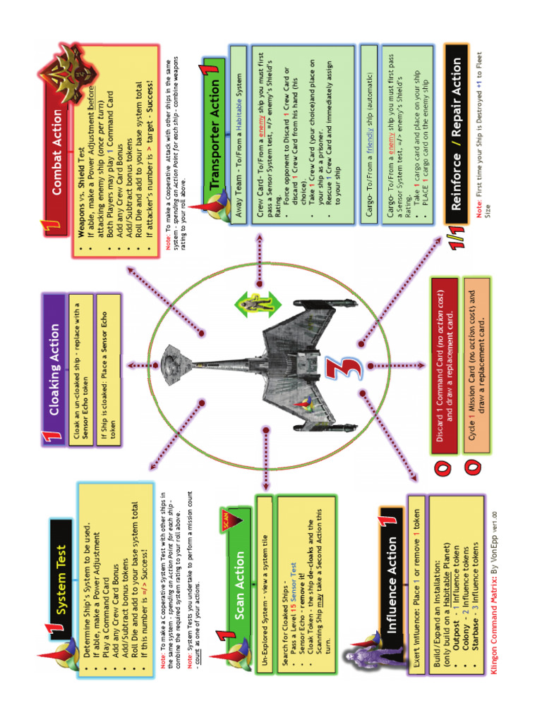 Star-Trek-Fleet-Captains Klingon - Command - Matrix | PDF