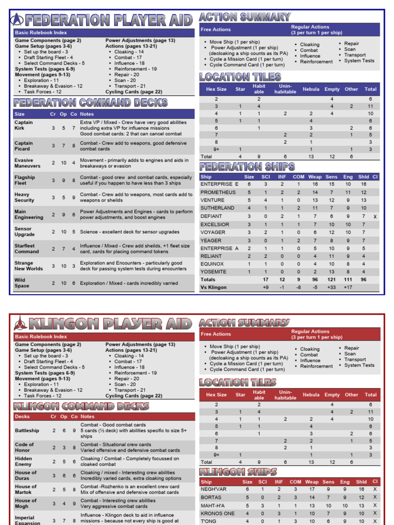 Star-Trek-Fleet-Captains Trek - V3 | PDF | Gene Roddenberry | Star Trek ...