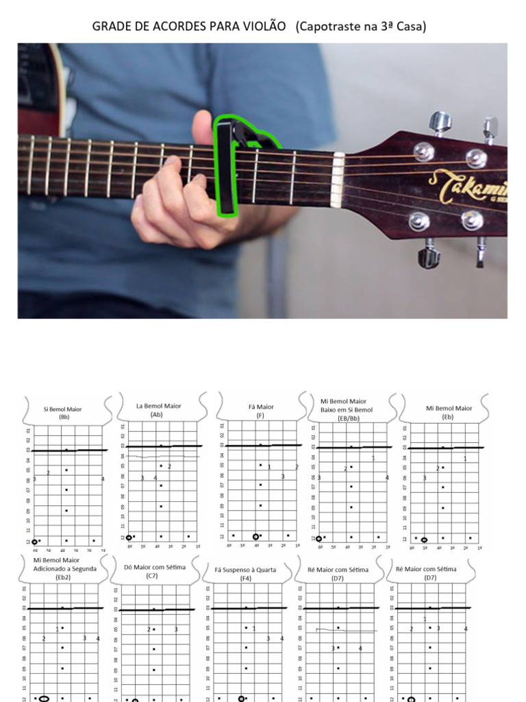 APOCALIPSE - Grade de Acordes (Violão e Guitarra em Si Bemol) | PDF