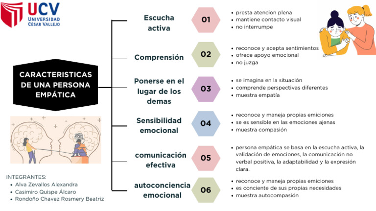 Caracteristicas de Una Persona Empatica | PDF