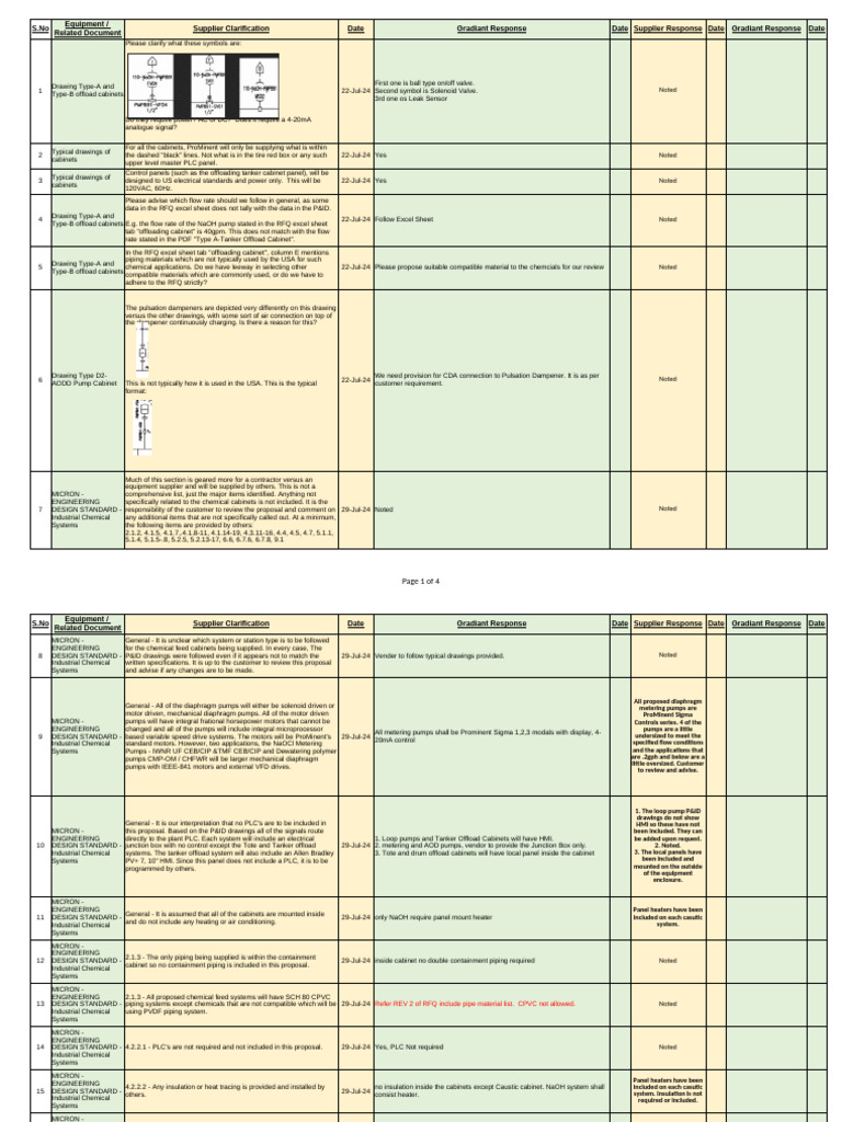 Clarification Sheet - ProMinent - 140824 | PDF | Pump | Manufactured Goods