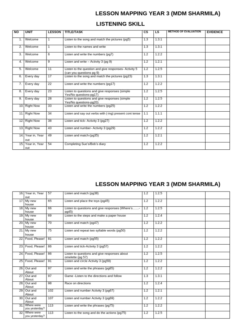 Lesson Mapping Year 3 | PDF | Plural | Linguistics