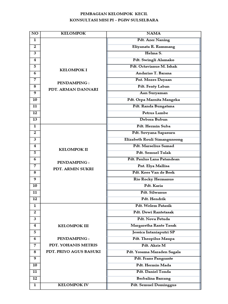 Pembagian Kelompok | PDF | Wellness