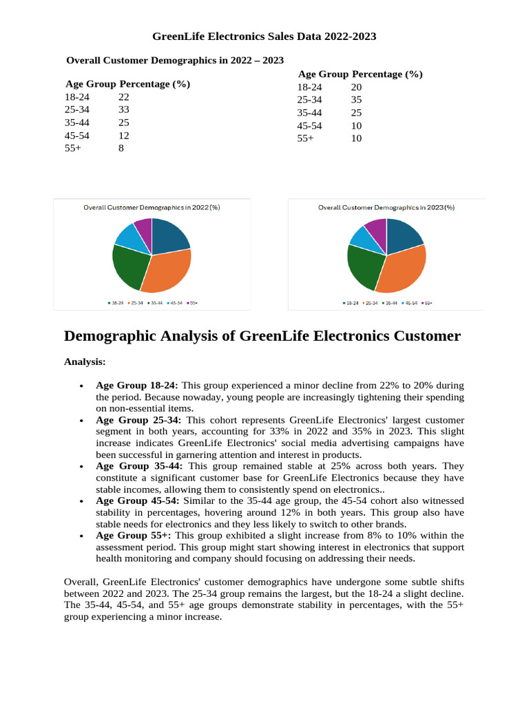 Overall-Customer-Demographics (1) | PDF