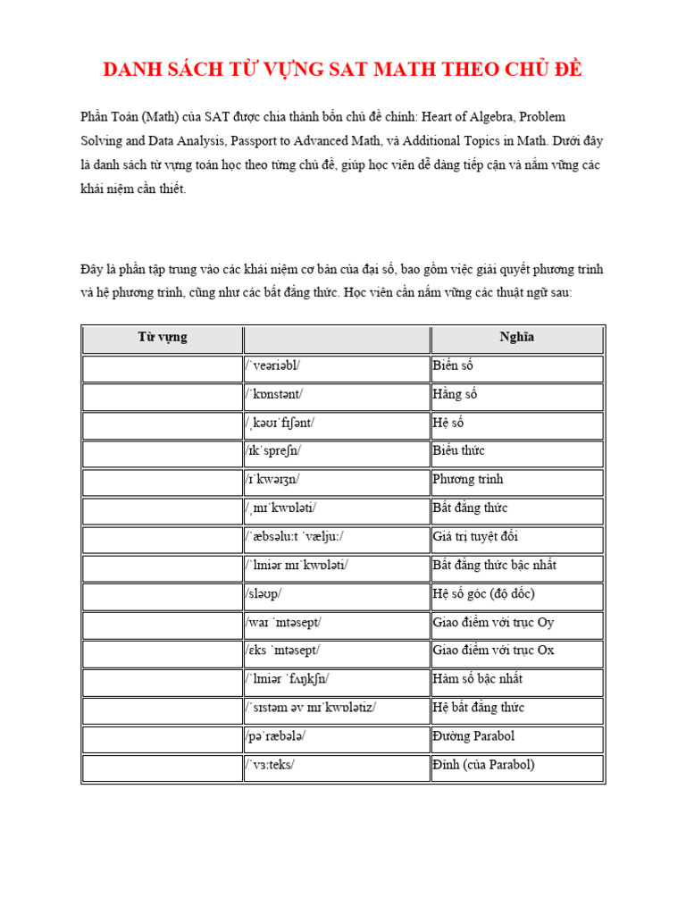 DANH SÁCH TỪ VỰNG SAT MATH THEO CHỦ ĐỀ | PDF
