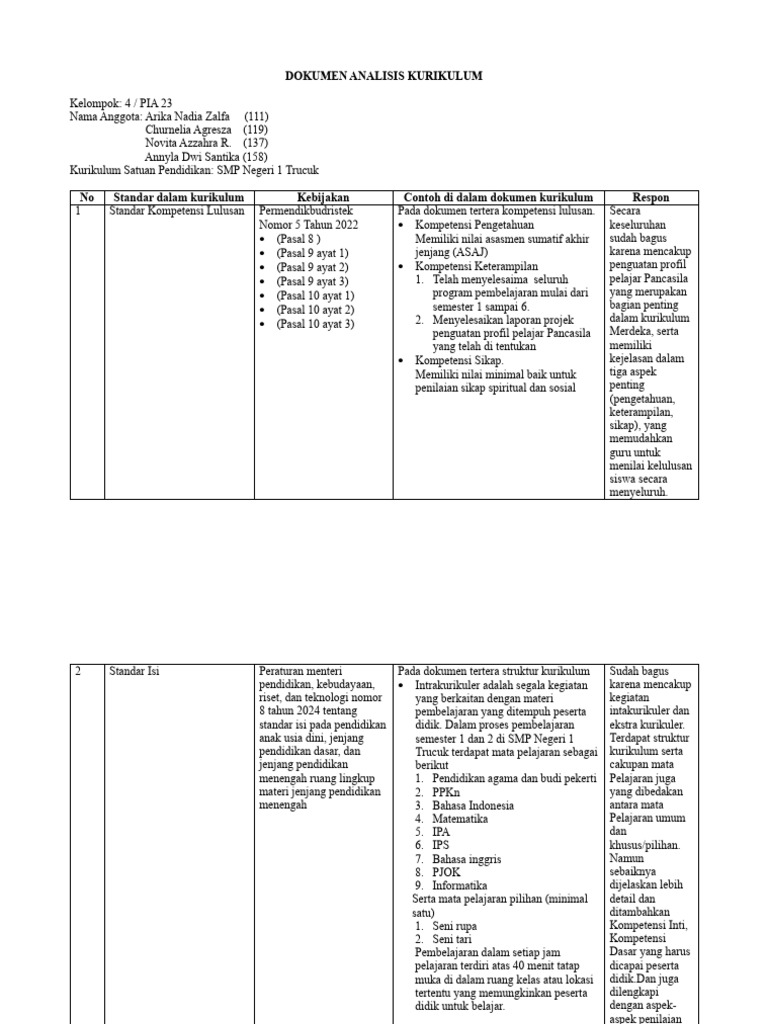 LK Analisis KOSP KEL 4.revv | PDF