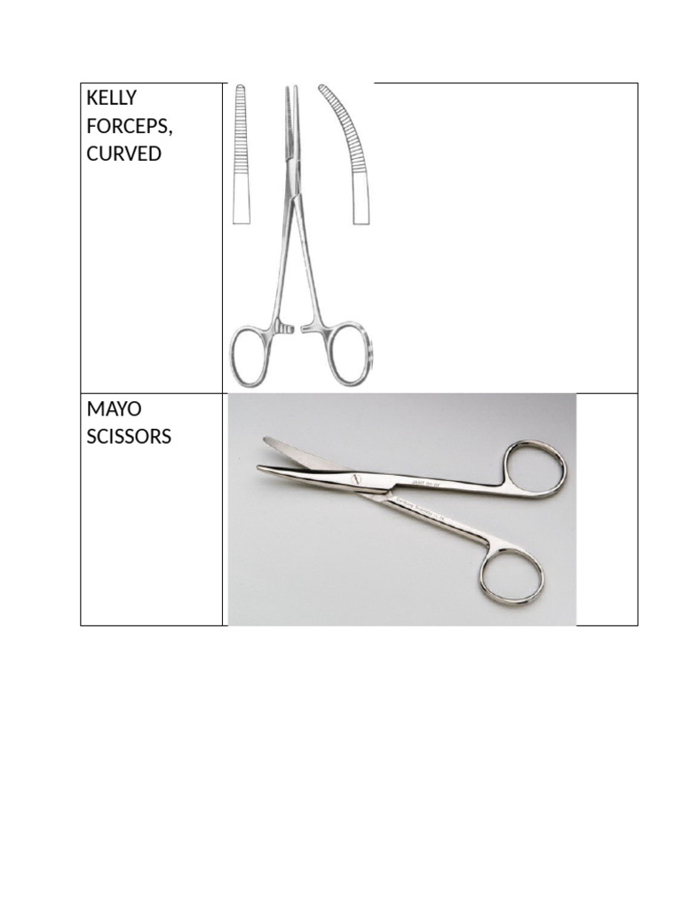 Surgical Instruments List and Types | PDF