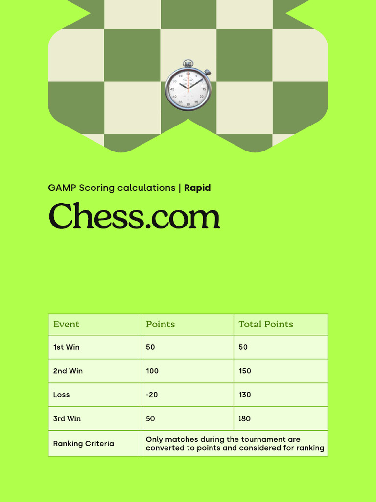 Chess Rapid | PDF