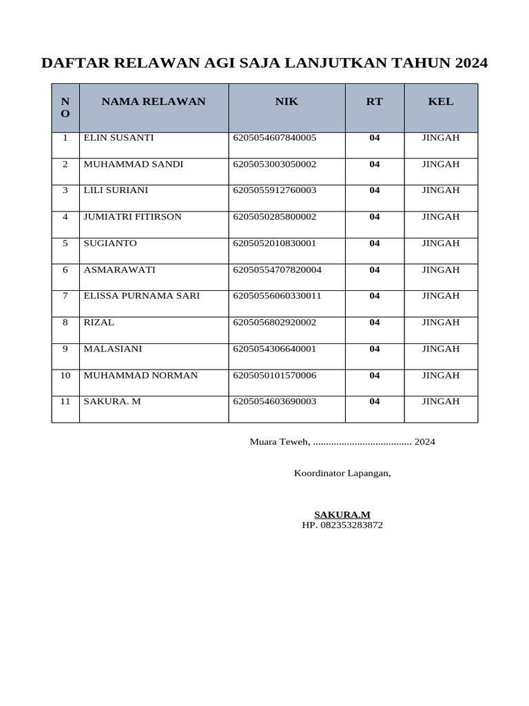 Daftar Relawan Agi Saja Tahun 2024 | PDF | Pengelolaan Keuangan & Uang