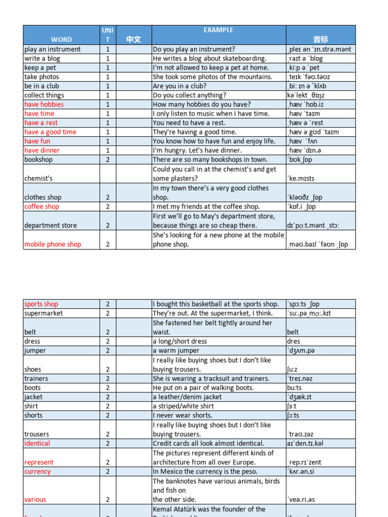 Think Level 1 Wordlist Pdf Baloo Bagheera