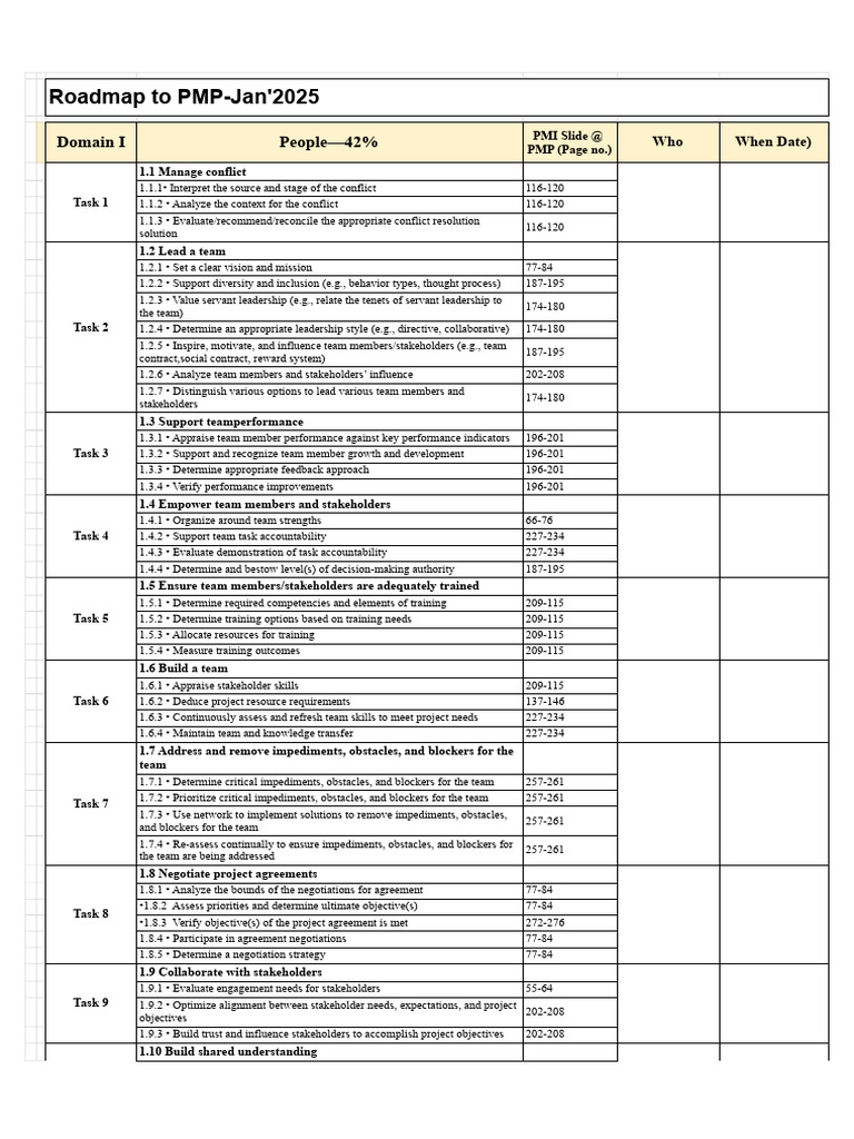 Plan to Prepare PMP-Jan'2025 | PDF | Negotiation | Evaluation Plan to Prepare PMP-Jan'2025 | PDF | Negotiation | Evaluation