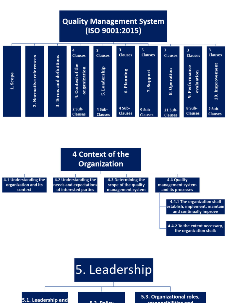 QMS-9001 | PDF | Quality Management | Quality Management System