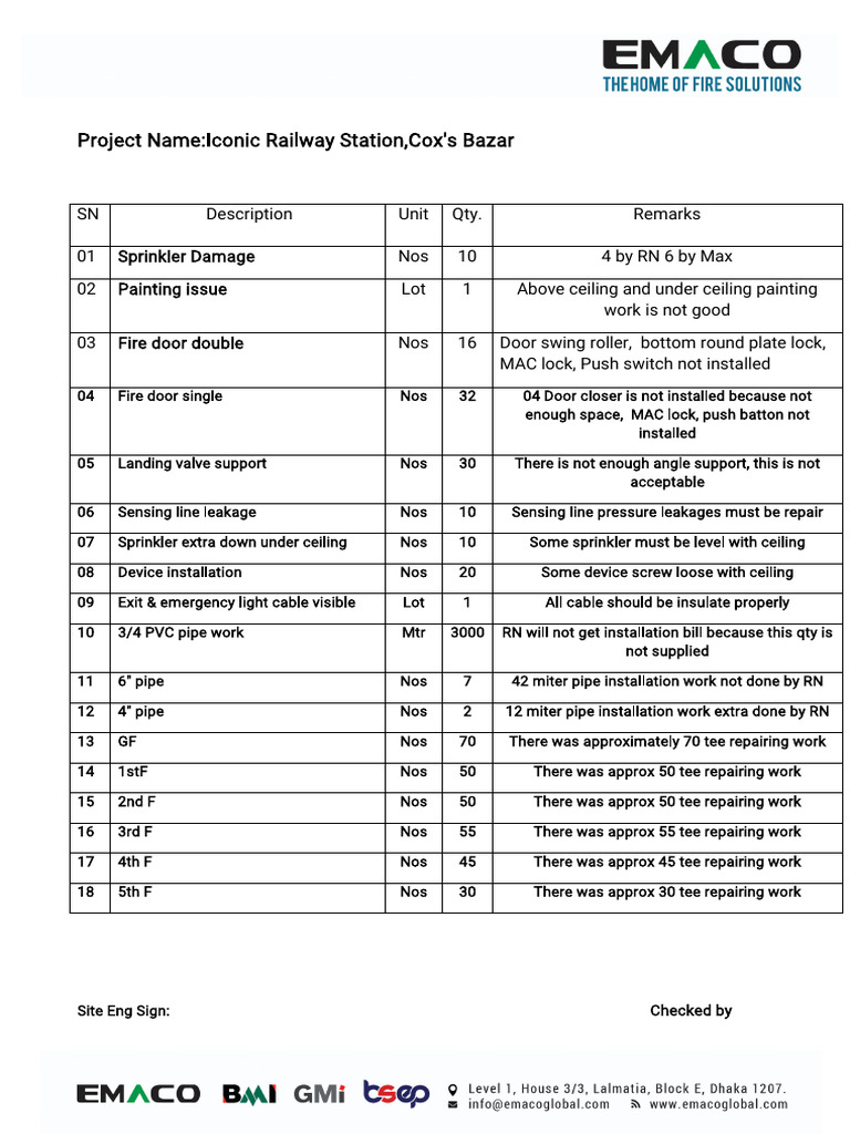 Observation Report of Max Project by Abir | PDF | Pipe (Fluid Conveyance) | Equipment