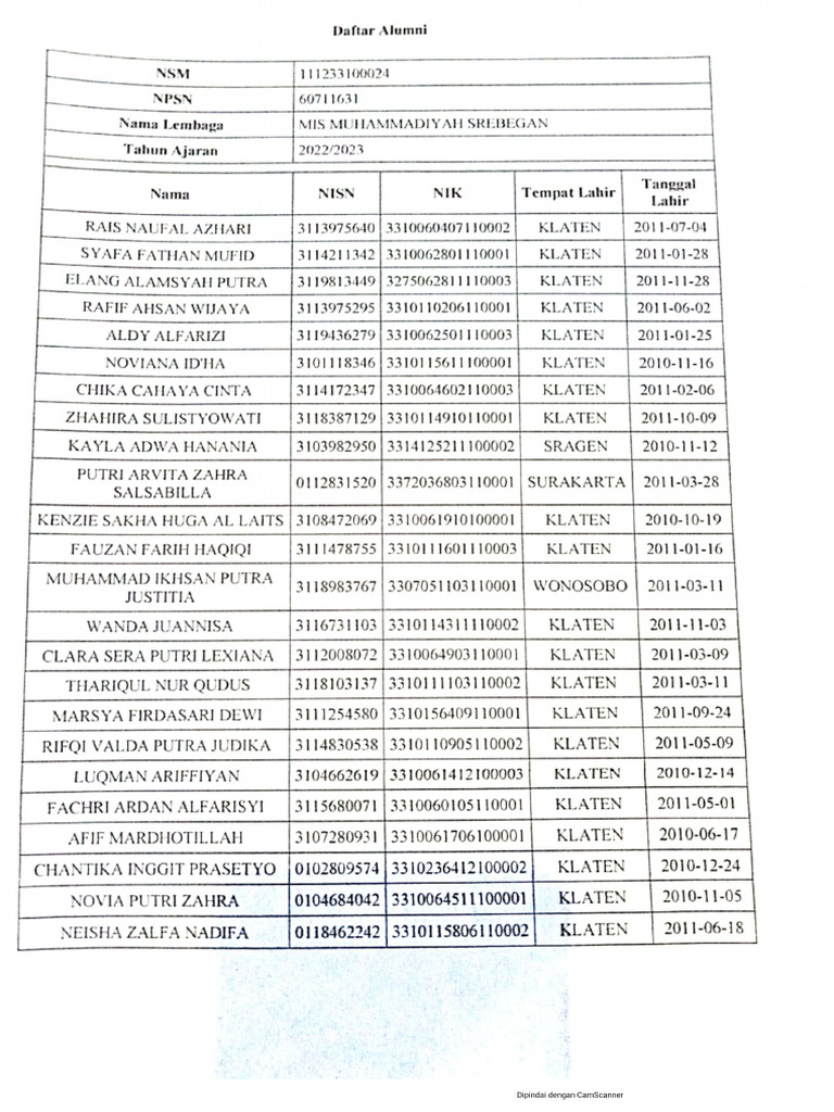 Data alumniTHN 2022-2023 | PDF