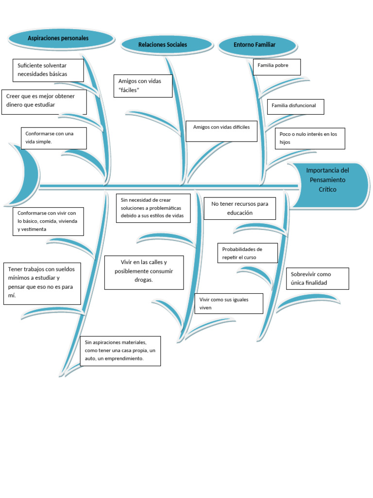 Impacto del Pensamiento Crítico en la Vida | PDF
