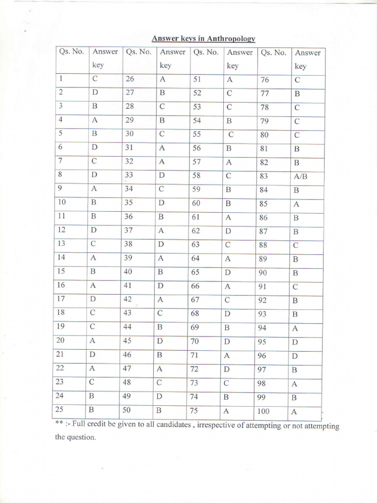 Revised Answer Keys | PDF