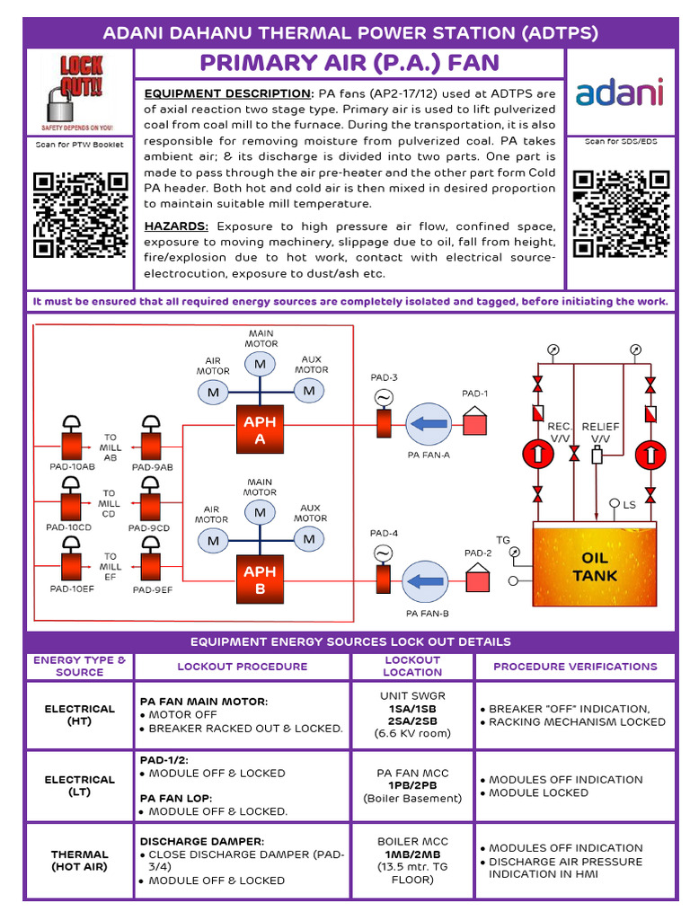 Boiler-6-PA Fan LOTO | PDF | Boiler | Energy Technology