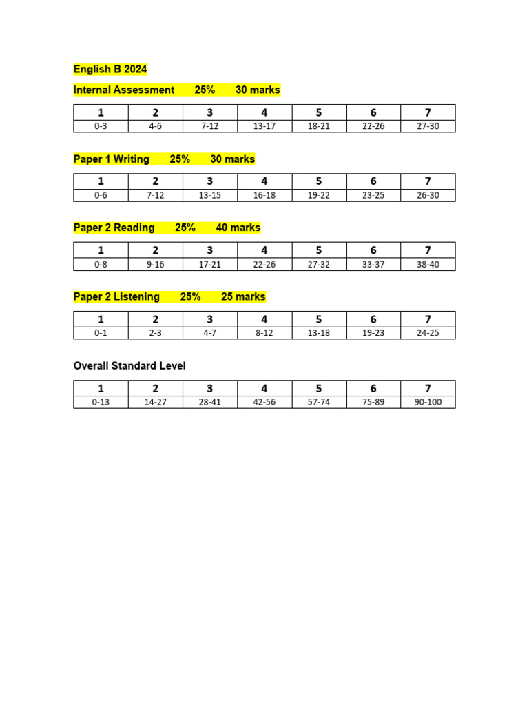 IB English B Criteria | PDF