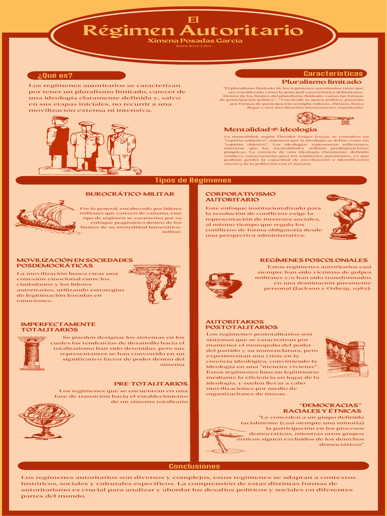 Características de Regímenes Autoritarios | PDF | Autoritarismo ...