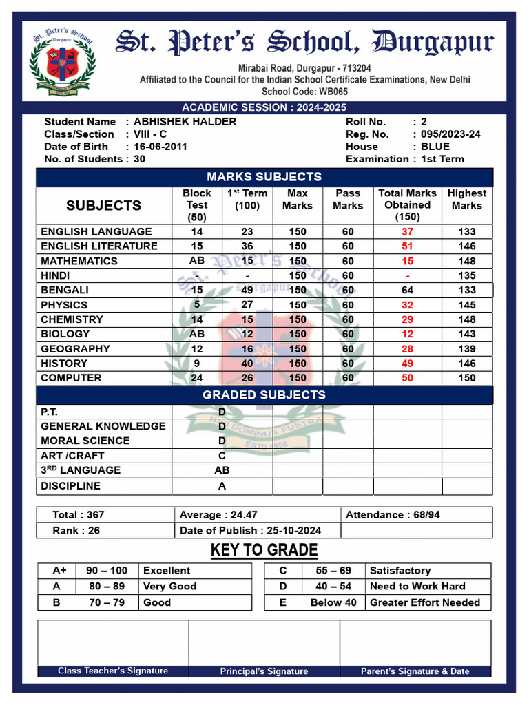 Subjects: Key To Grade | PDF | Science