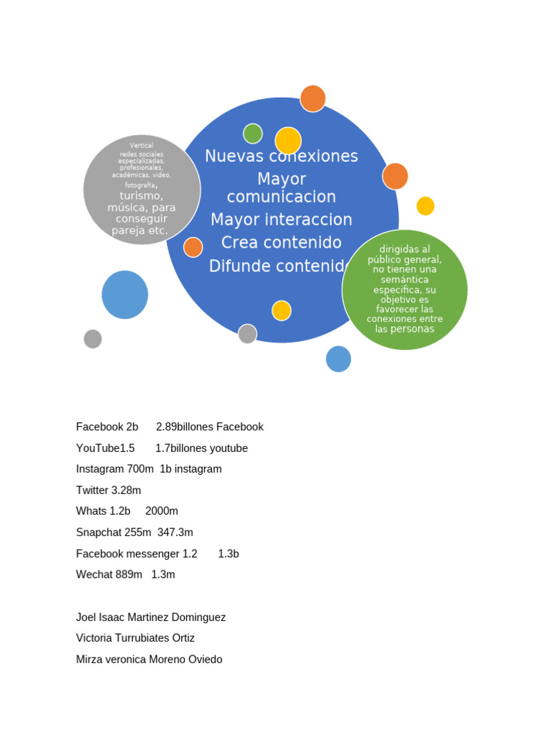 Act 1 tecnologias redes sociales y diagrama | PDF