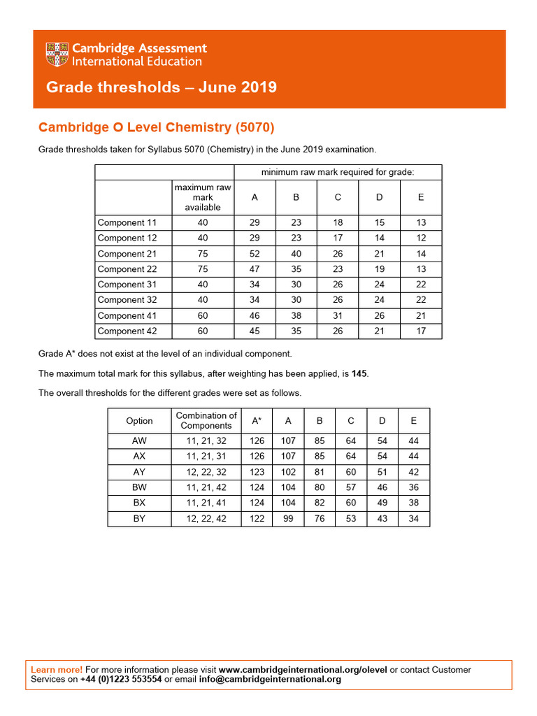 Chemistry Grade Threshold Table 5070 | PDF