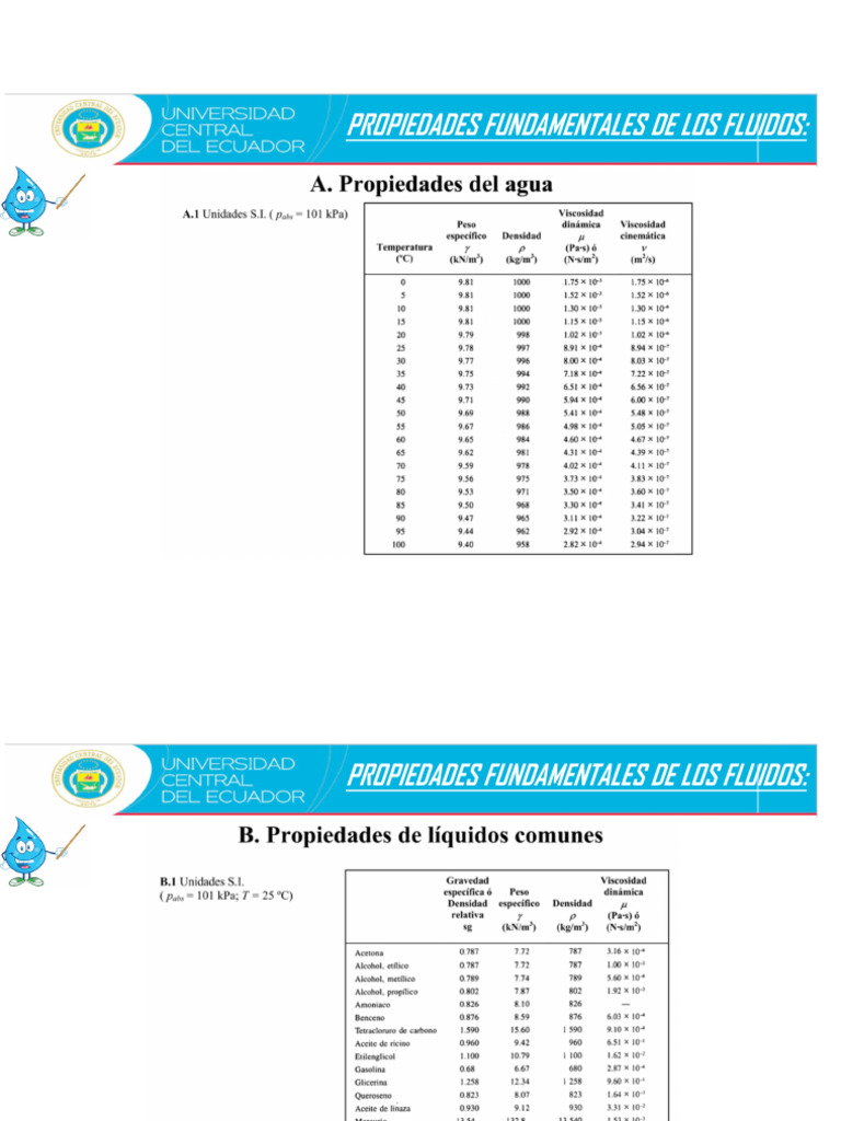 Tabla Propiedades de Los Fluidos | PDF