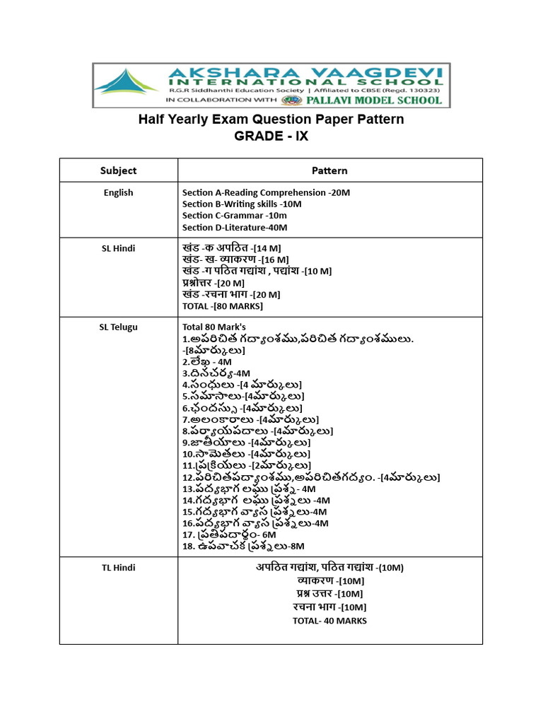 Grade - IX Half Yearly Exam QP Pattern | PDF
