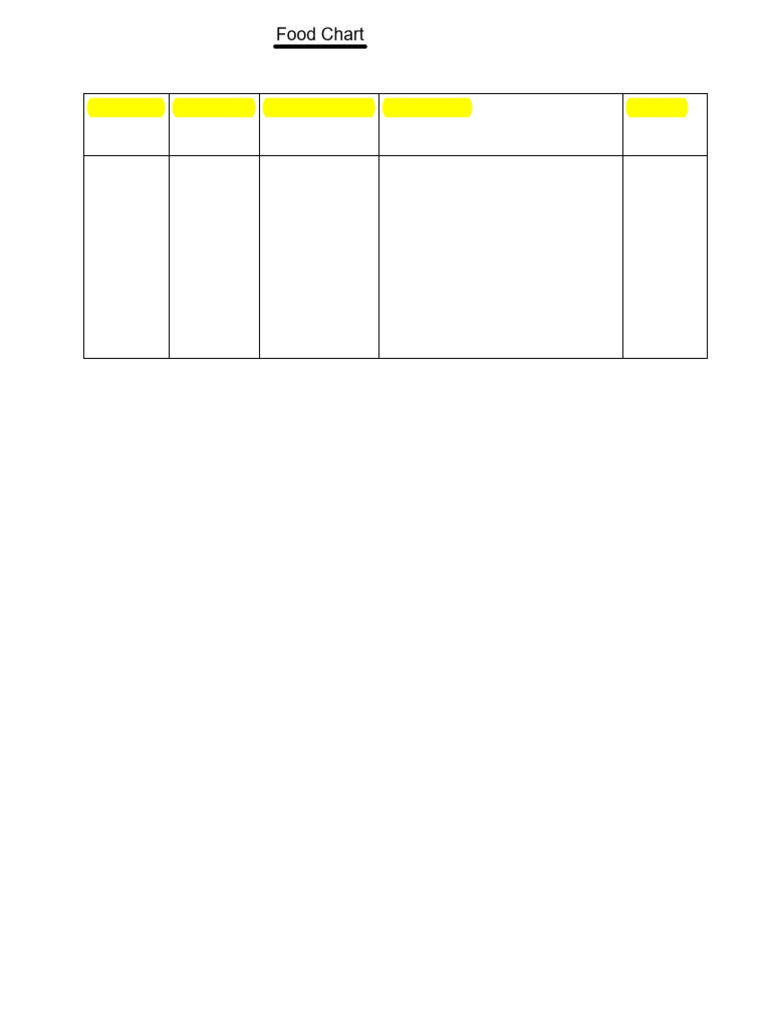 Food Chart | PDF