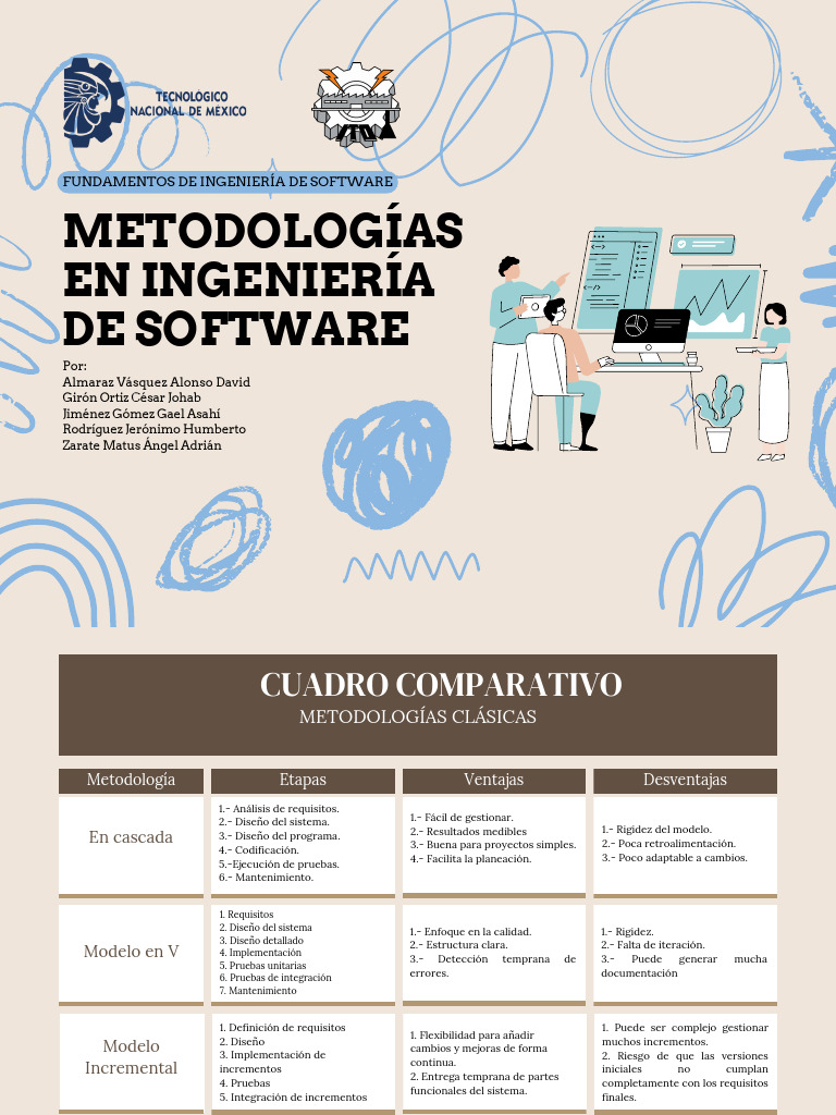 cuadro comparativo metodologias (1) | PDF | Software | Ingeniería de ... cuadro comparativo metodologias (1) | PDF | Software | Ingeniería de ...