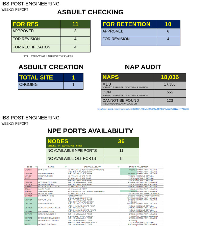 IN-BUILDING SOLUTIONS POST-ENGINEERING | PDF