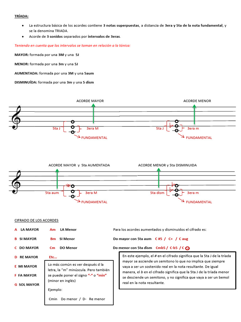 Guía de Acordes y Tríadas Musicales | PDF | Acorde (Música) | Llaves ...
