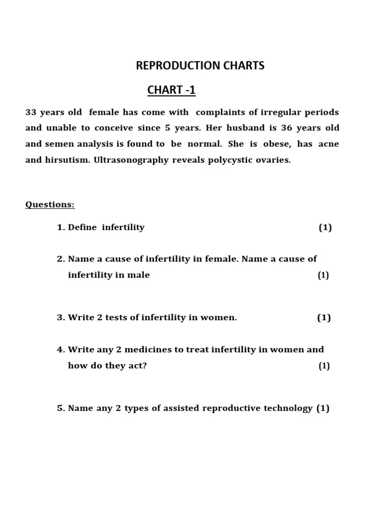 Reproduction Charts | PDF | Infertility | Menstrual Cycle