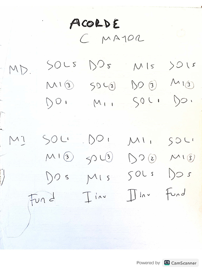 Acorde Teclado 1 | PDF