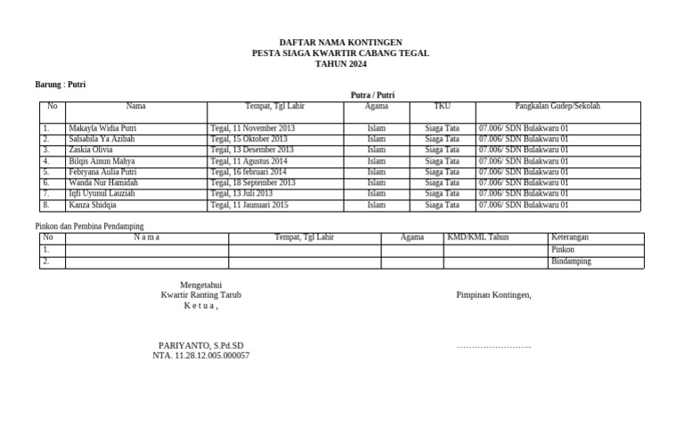 Daftar Nama Kontingen Pesta Siaga 2024 | PDF