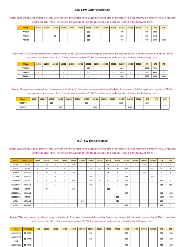 SSD_TBW_EN_1012 | PDF | Flash Memory | Solid State Drive