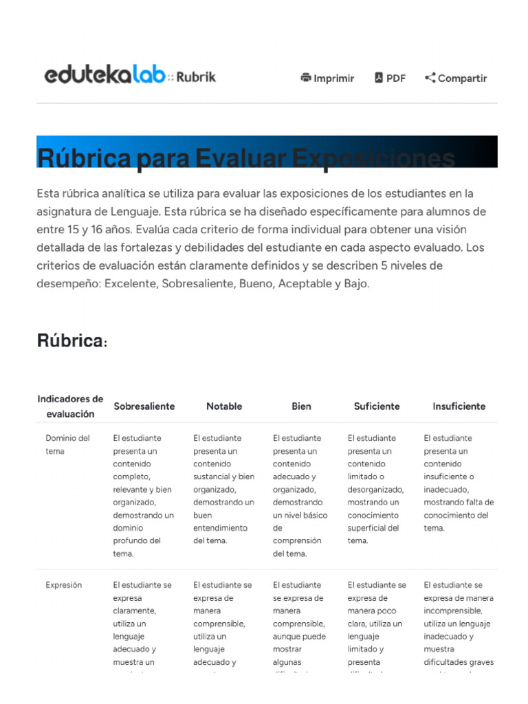 Rúbrica para Evaluar Exposiciones | PDF