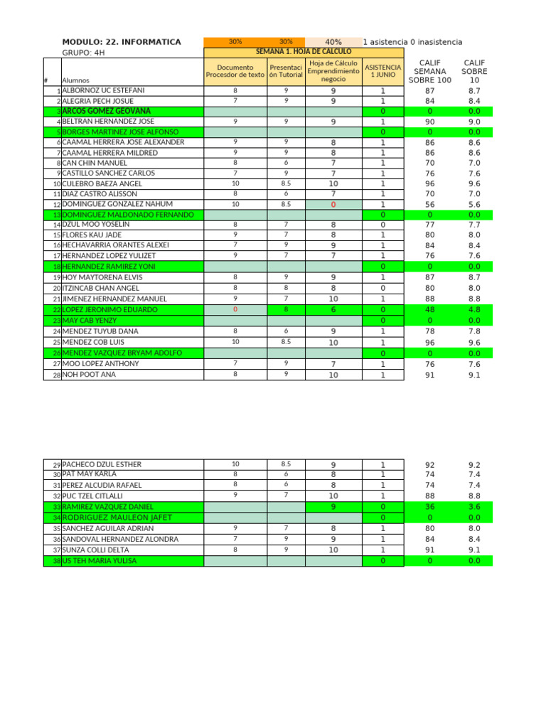 Calificaciones Modulo 22 | PDF