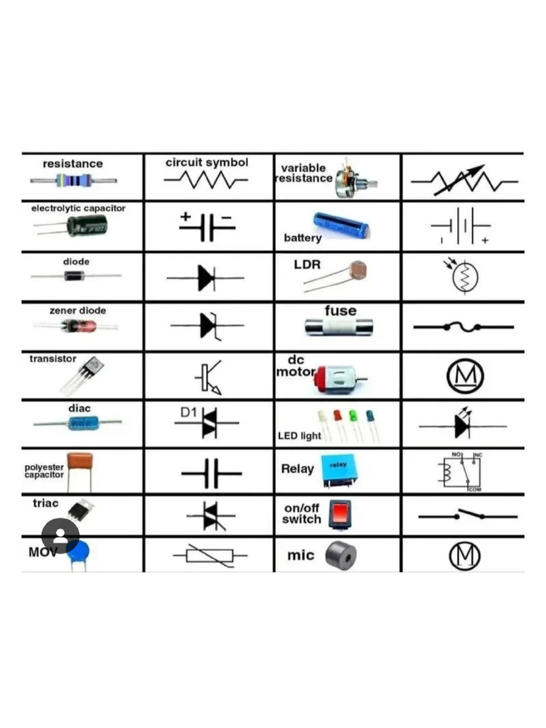 Electrical Engineering Devices and Symbols | PDF